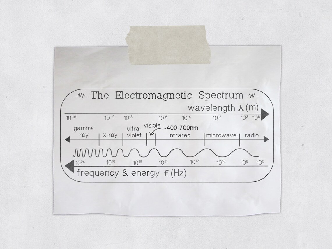 EM Spectrum Chart Rubber Stamp Science Geek Physics Stamp - Etsy