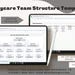 Preschool Staff Org Chart – Editable Daycare Organizational Chart in ...