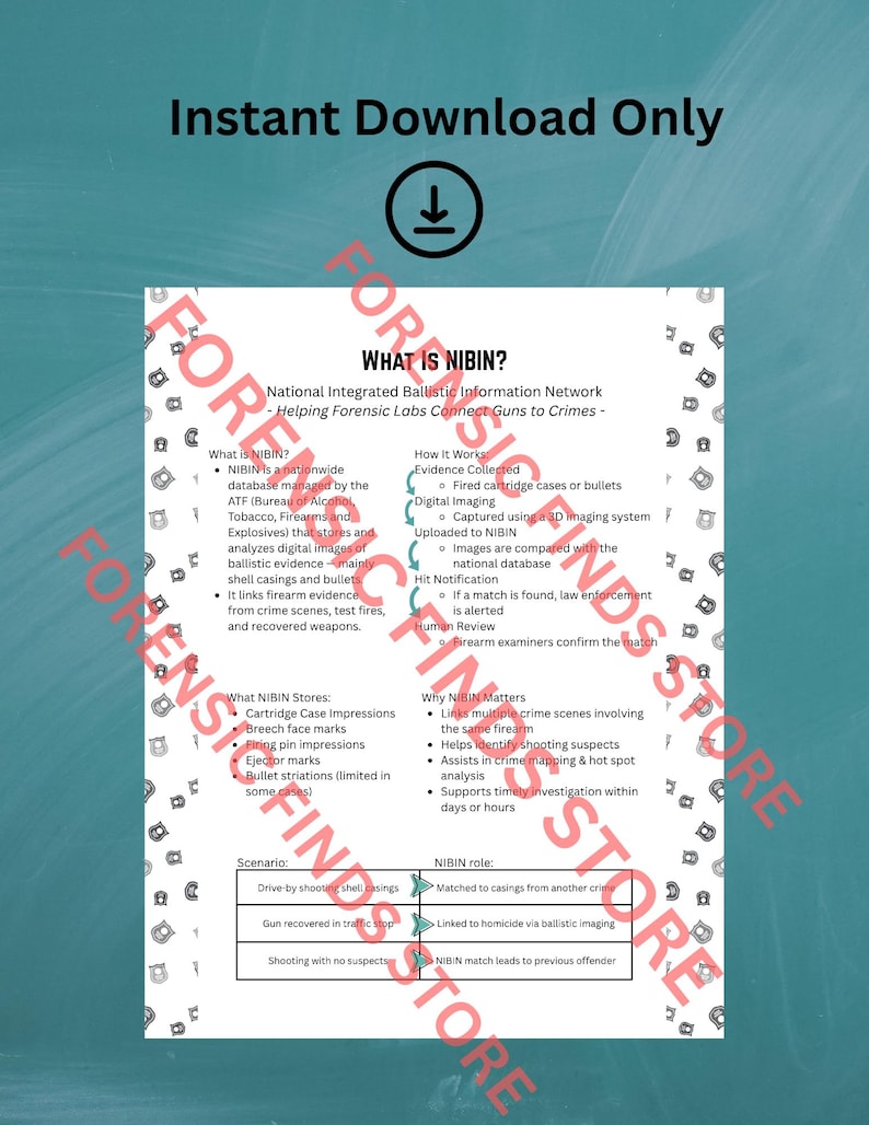 What is NIBIN Infographic | Instant Digital Download | Forensic Firearm ...
