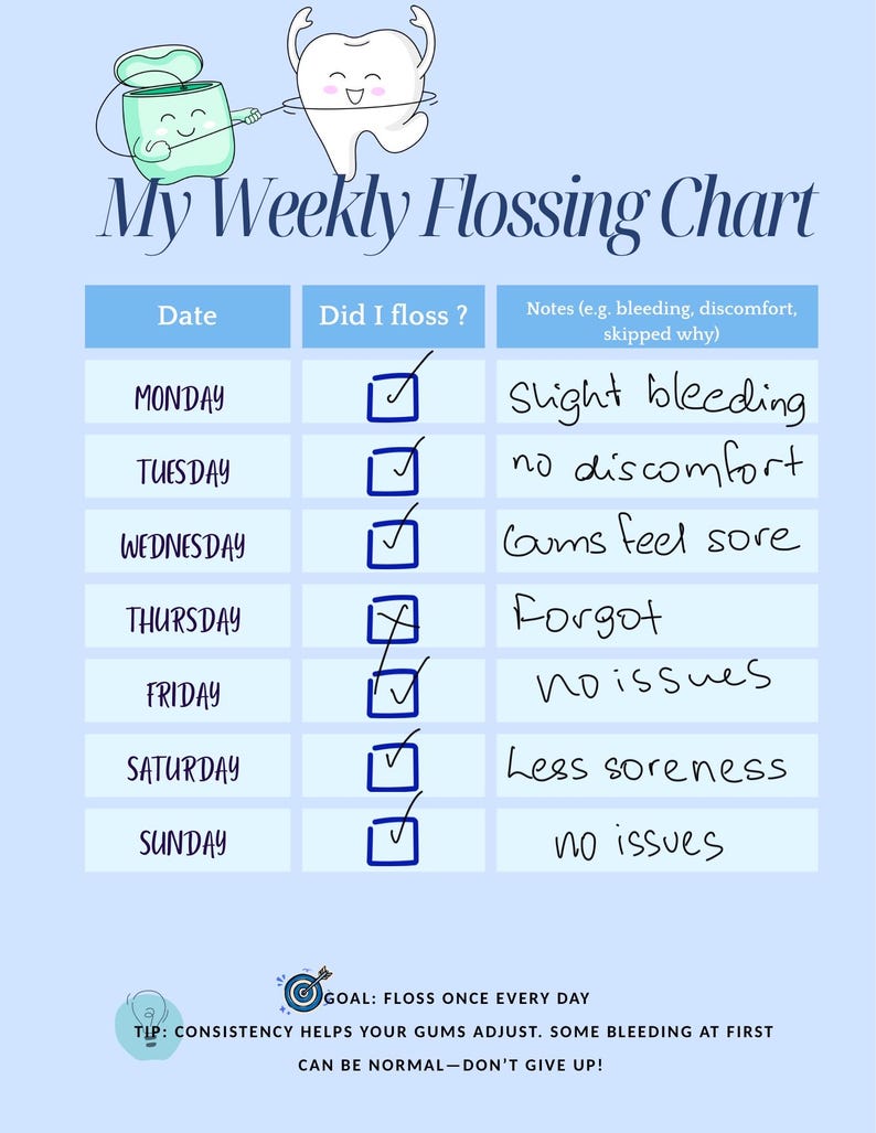 Weekly Flossing Chart | Printable Oral Hygiene Tracker | Cute Dental ...
