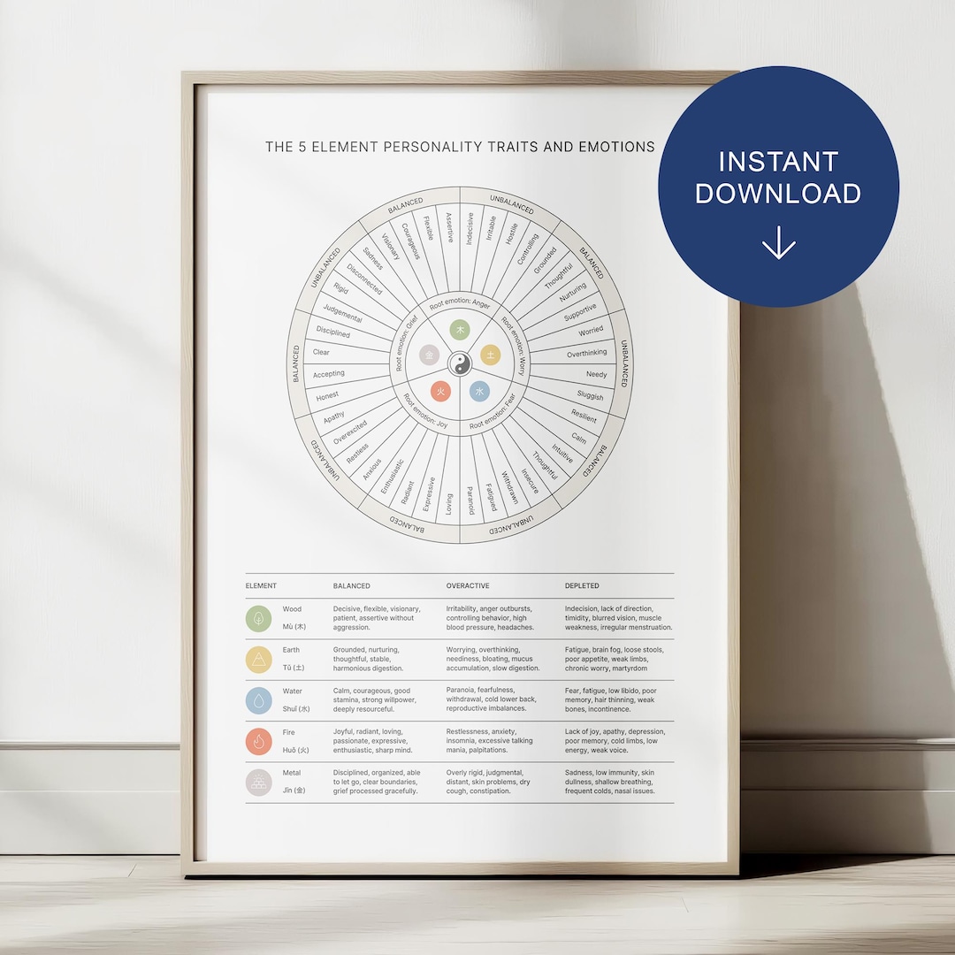 TCM Five Element Theory Emotions Wheel • Chinese Medicine Personality ...