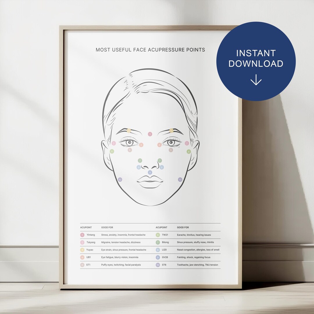TCM Reflexology Poster: Most Useful Facial Acupressure Points (digital ...