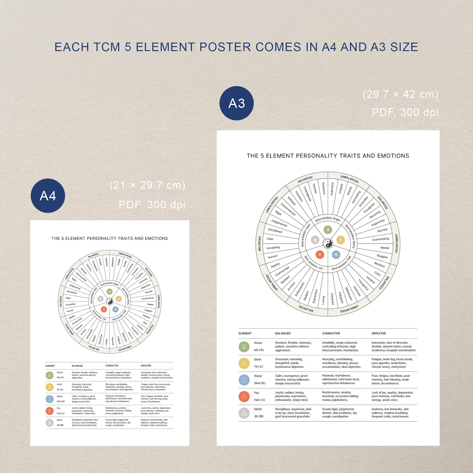 TCM Five Element Theory Emotions Wheel • Chinese Medicine Personality ...