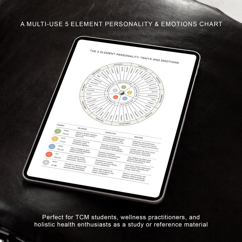 TCM Five Element Theory Emotions Wheel • Chinese Medicine Personality Types & Traits Poster ...