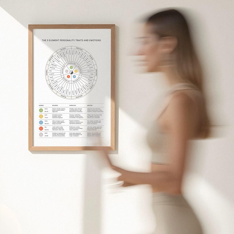 TCM Five Element Theory Emotions Wheel • Chinese Medicine Personality ...