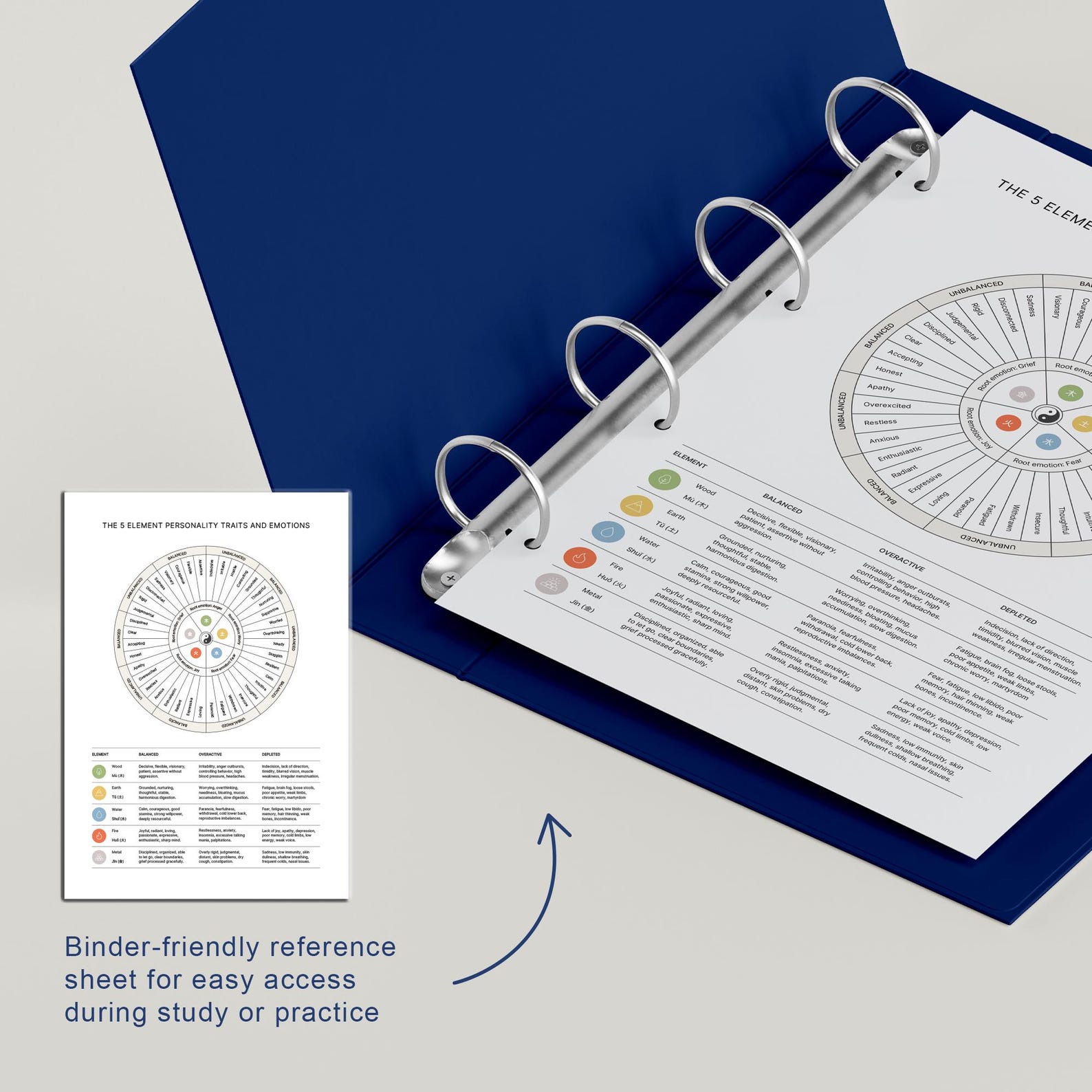 TCM Five Element Theory Emotions Wheel • Chinese Medicine Personality ...