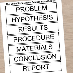 STEM Science Project Board Labels Science Fair Scientific Method ...