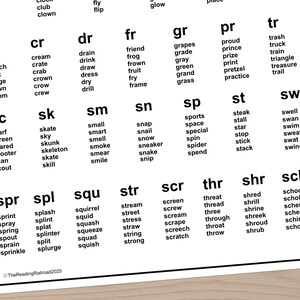 Beginning Consonant Digraphs and Consonant Clusters Blends Chart ...
