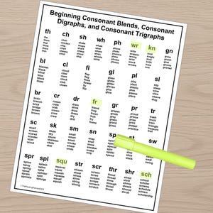 Beginning Consonant Digraphs and Consonant Clusters Blends Chart ...