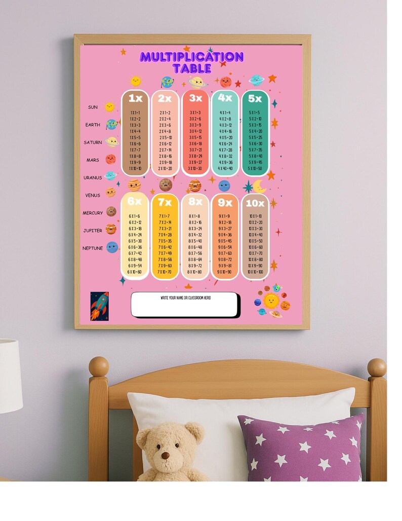 Space Multiplication Table, Poster Set– 10 Background Options ...