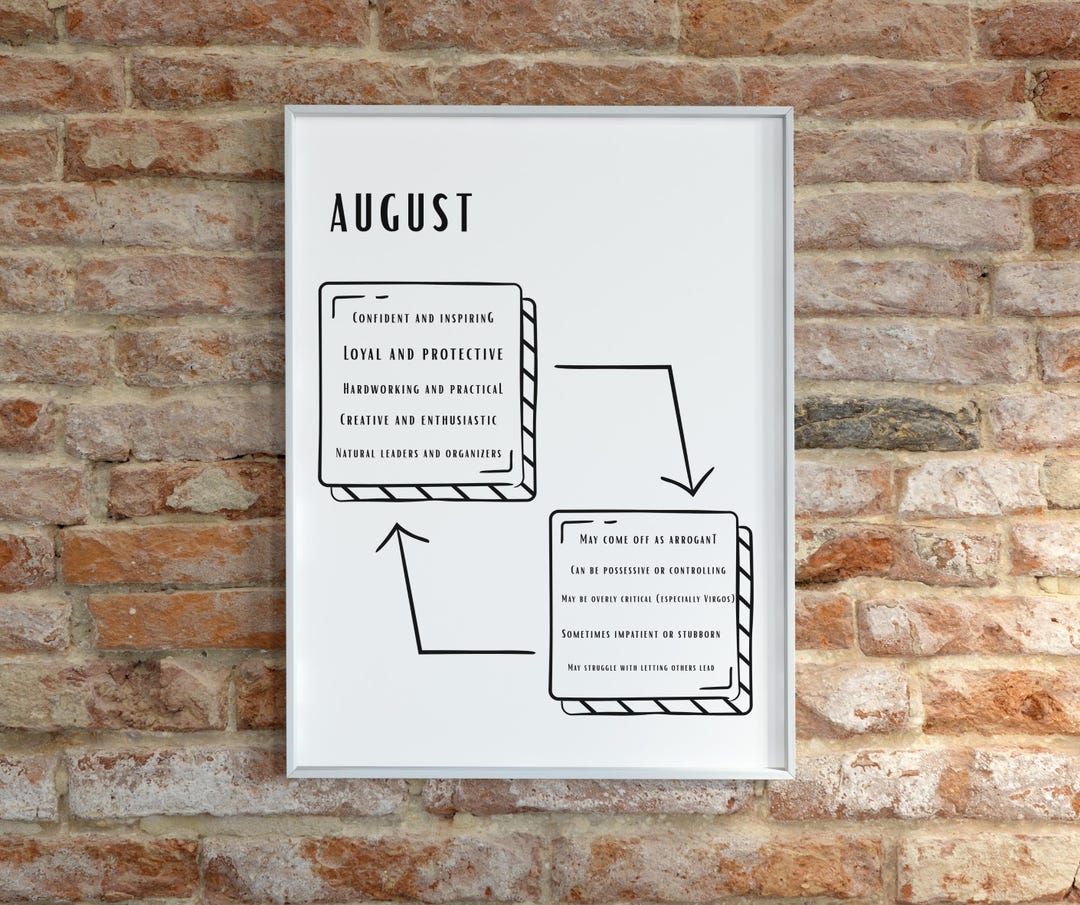 August Personality Digital Print, Leo Virgo Zodiac Sign Traits and ...