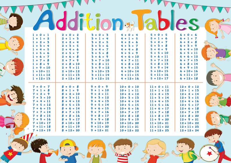 Addition Tables 1-12 Poster Maths Educational Learning Teaching ...