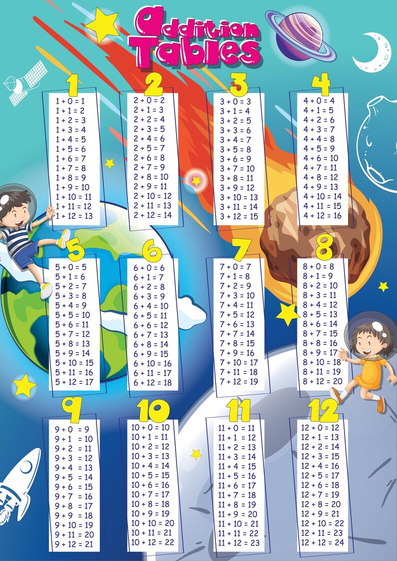 Addition Tables 1-12 Poster Maths Educational Learning Teaching ...