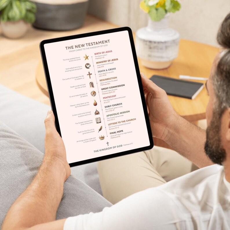 Entire Bible Made Simple Bible Timeline Poster Set - Old & New ...