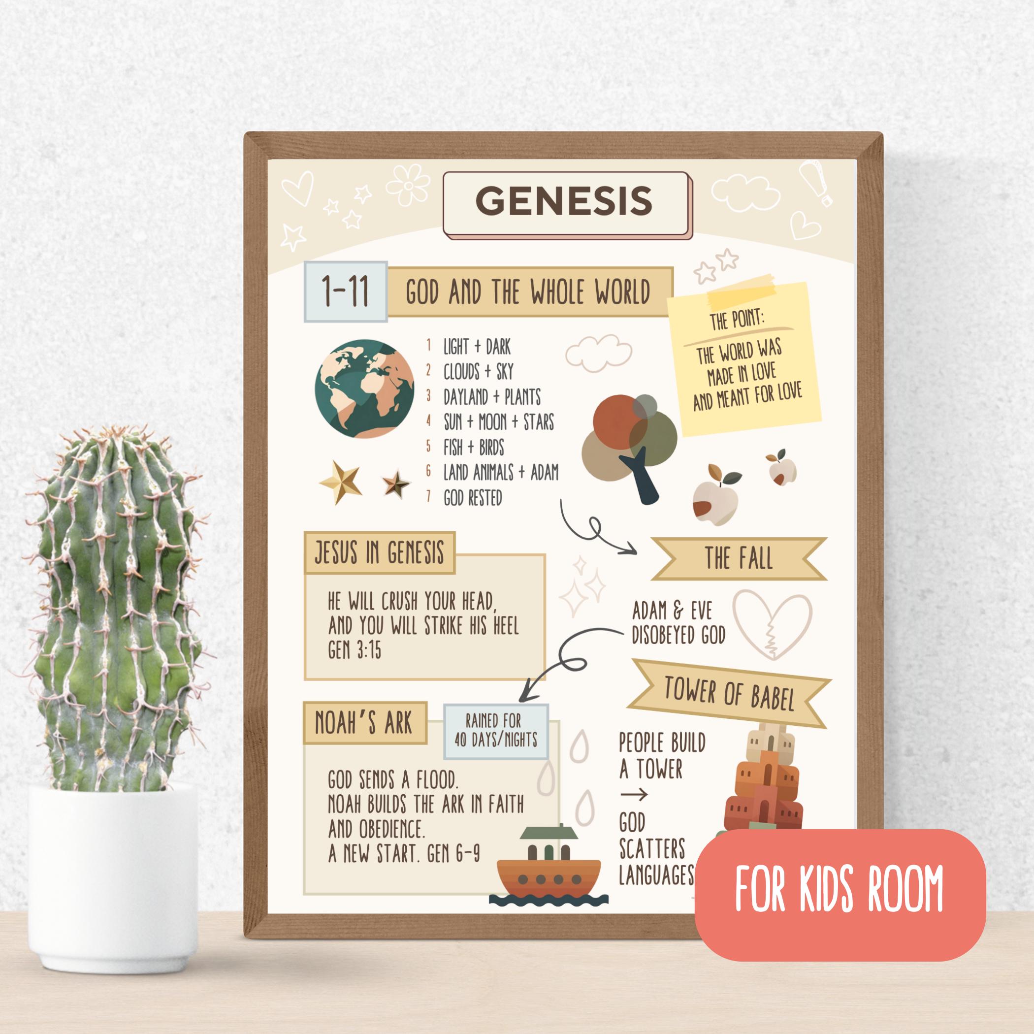 Genesis Bible Study Printables: Jesus-centered Old Testament (PDF) - Etsy