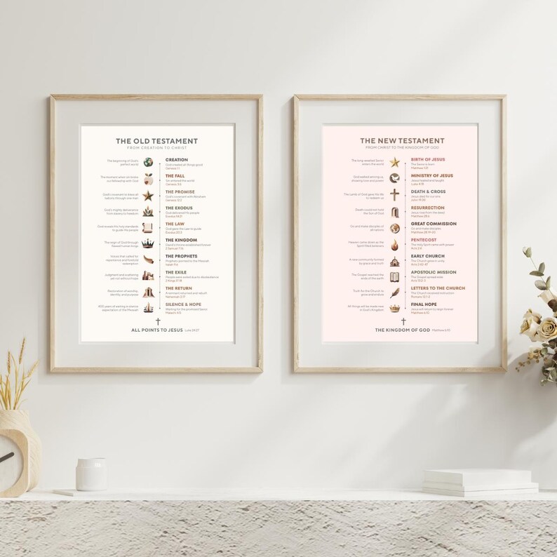 Old Testament Bible Timeline Chart-new Testament Bible Timeline Chart ...