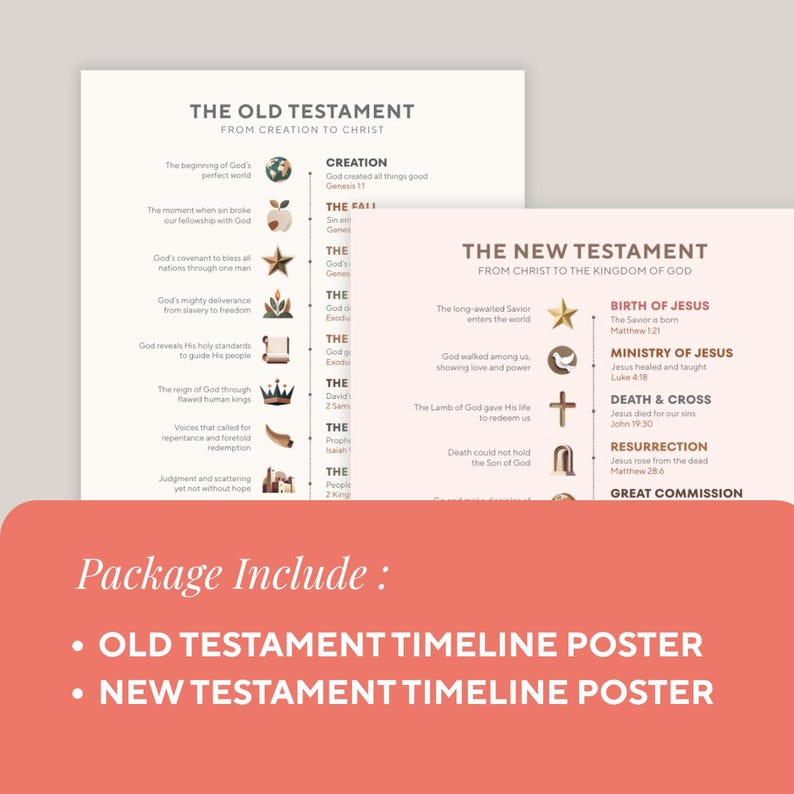 Bible Timeline Poster Set: Old & New Testament Study Guide (digital ...