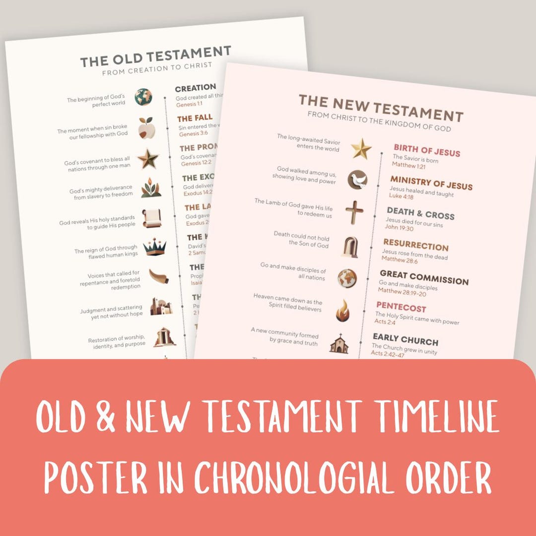Bible Timeline Poster Set: Old & New Testament Study Guide (PDF ...