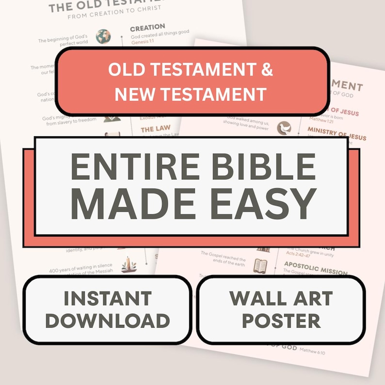 Bible Timeline Poster Set: Old & New Testament Study Guide (digital ...