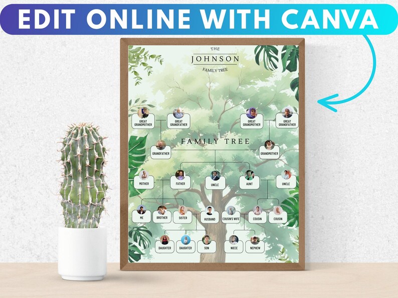 Editable Family Tree Chart Template: Genealogy Pedigree (digital ...