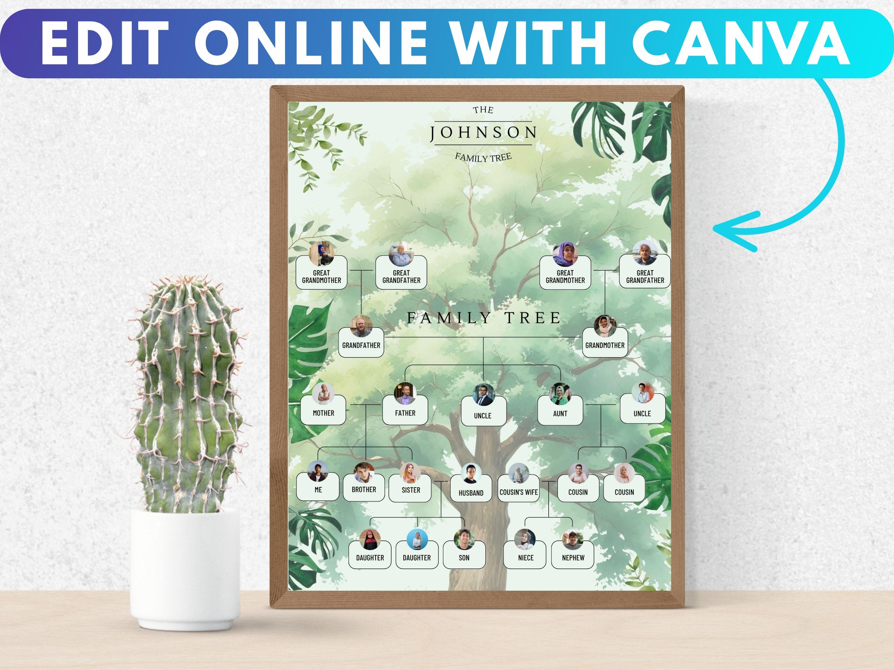 Editable Family Tree Chart Template: Genealogy Pedigree (digital ...
