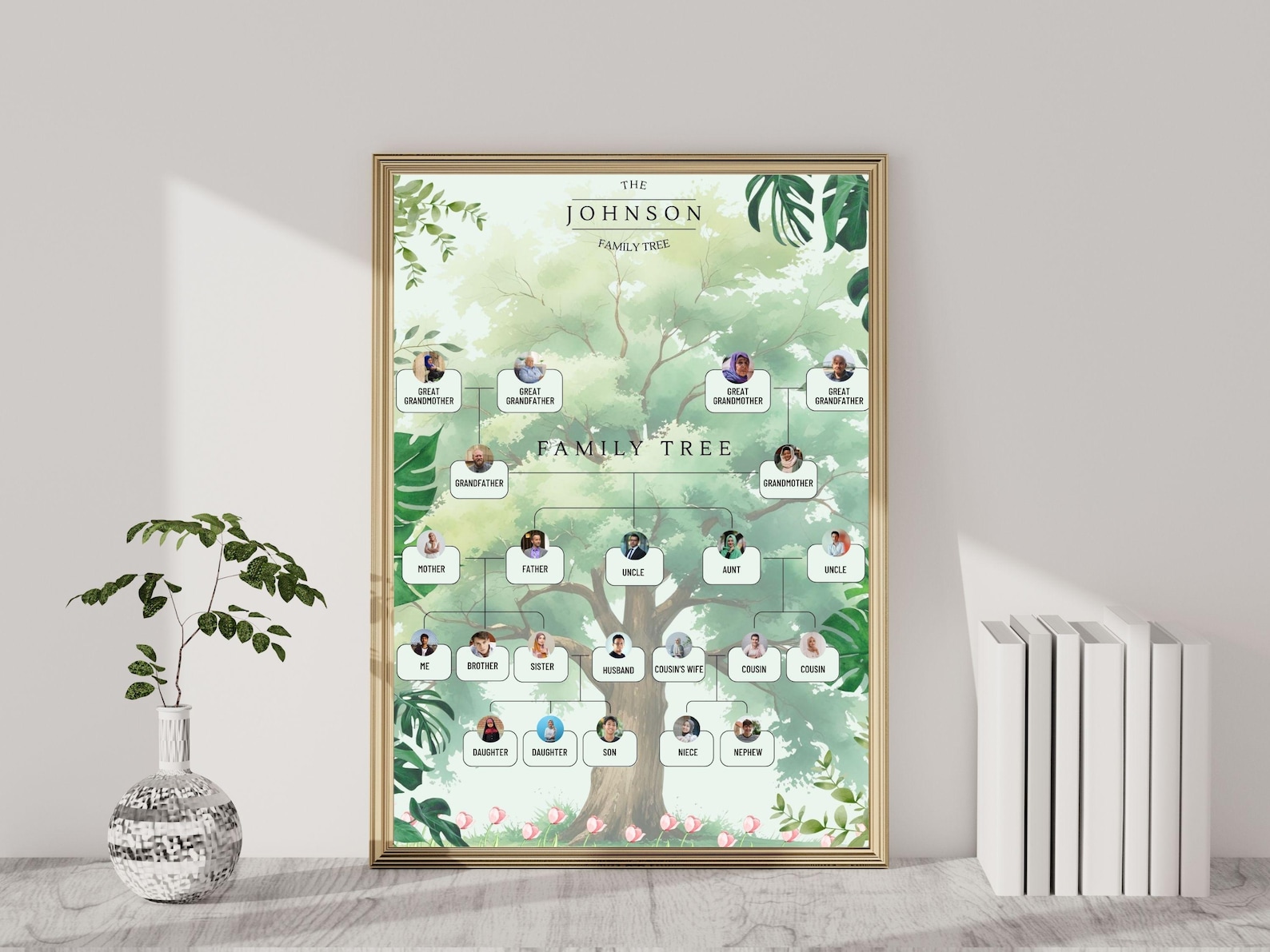 Editable Family Tree Chart Template: Genealogy Pedigree (digital ...
