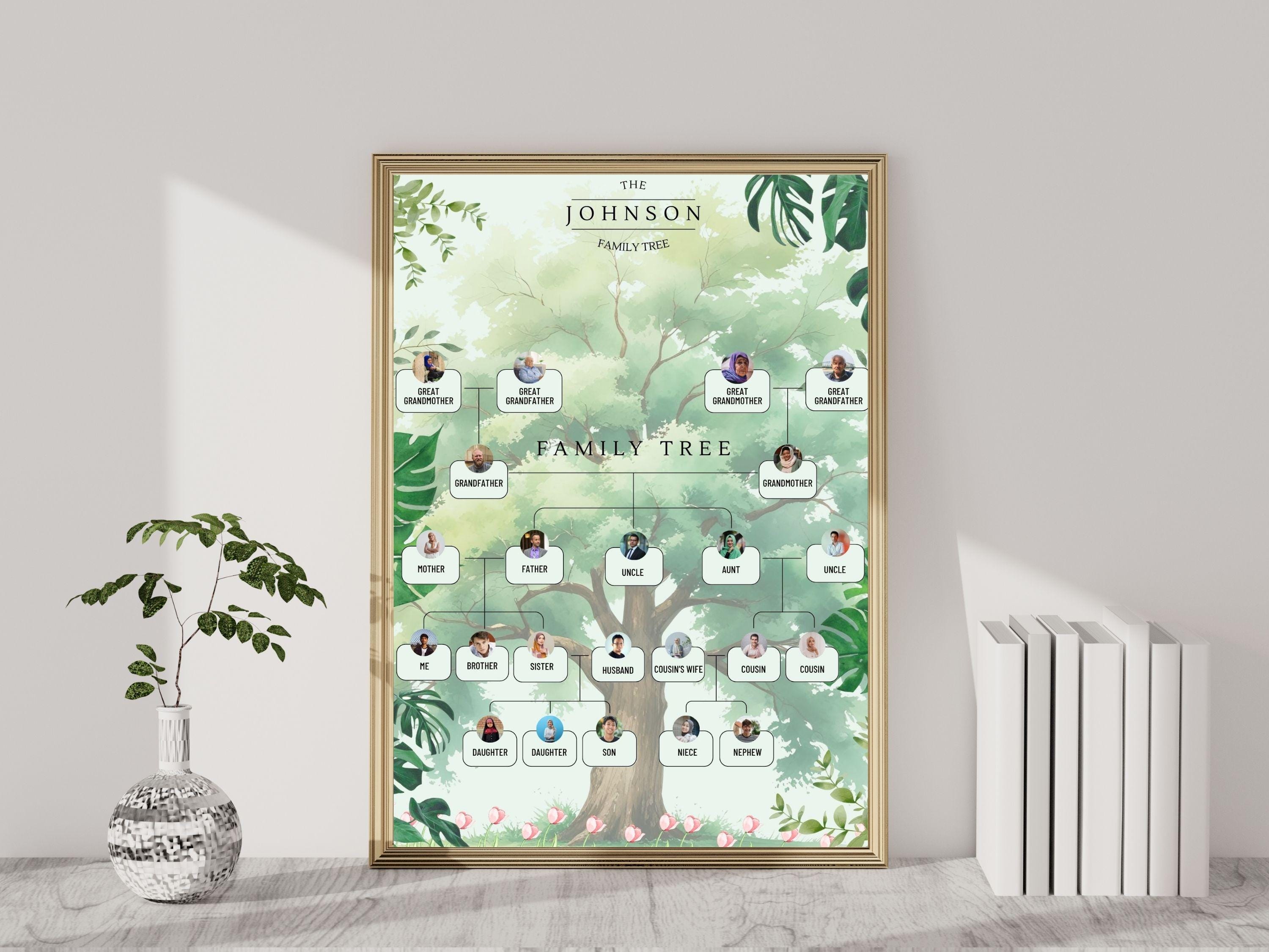 Editable Family Tree Chart Template: Genealogy Pedigree (digital ...