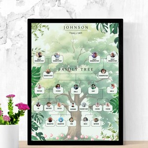 Editable Family Tree Chart Template: Genealogy Pedigree (digital ...