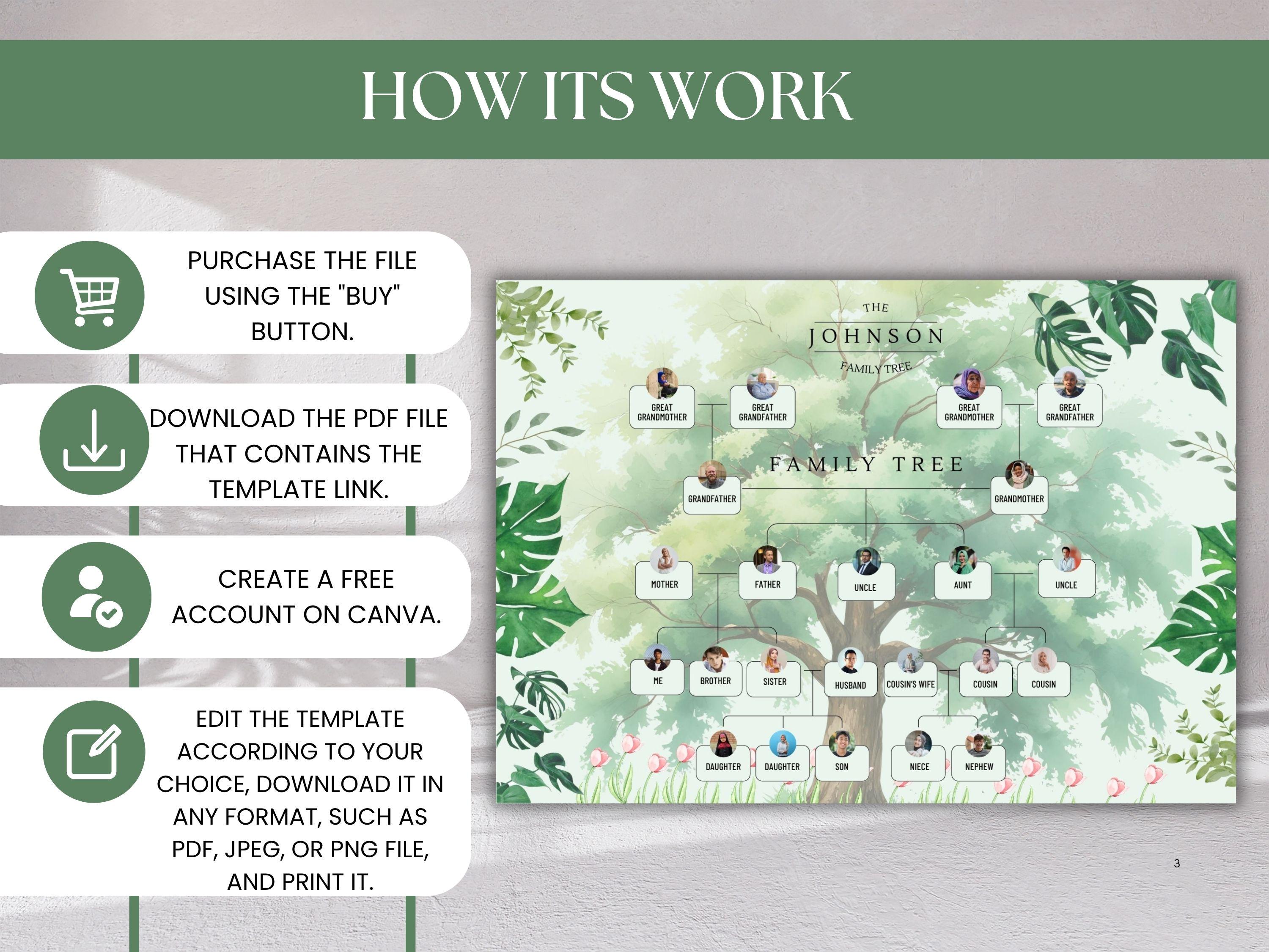 Editable Family Tree Chart Template: Genealogy Pedigree (digital ...