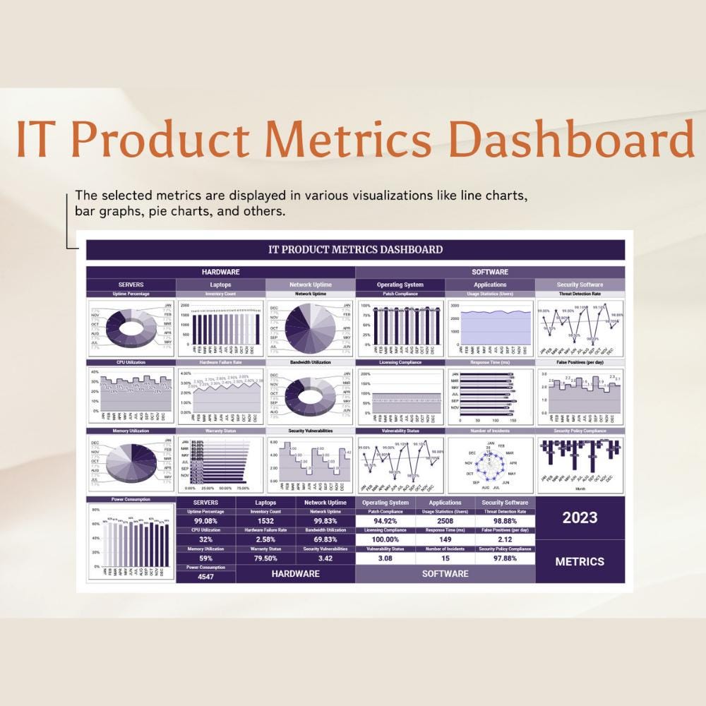 IT Product Metrics Dashboard Excel & Google Sheets: Track Kpis ...