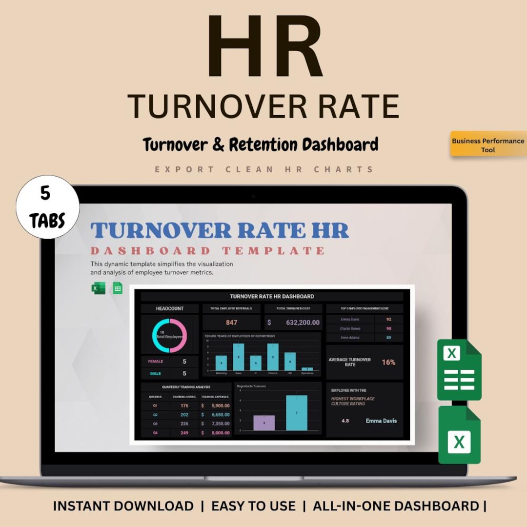 HR Dashboard Template: Turnover Rate, Attrition, & Headcount (excel ...