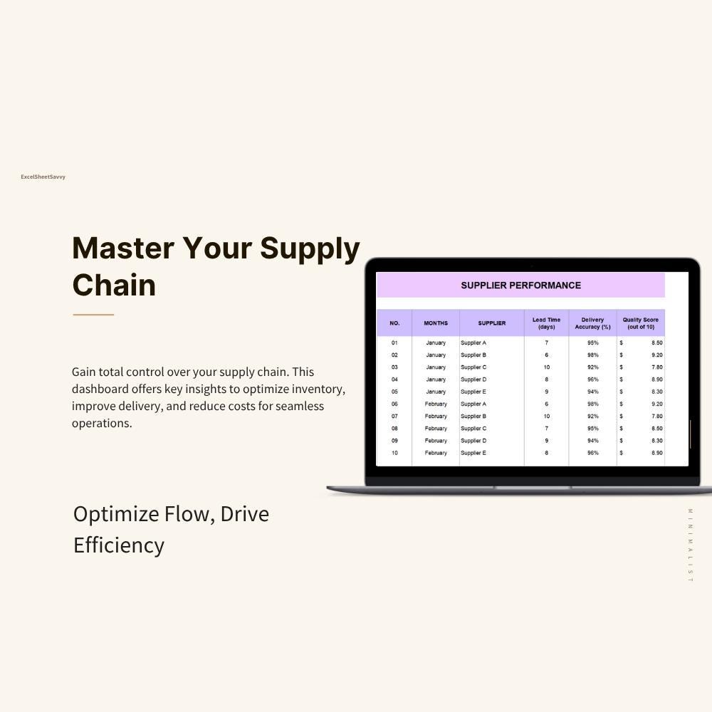 Supply Chain Dashboard Excel Template: Inventory & Logistics KPI ...