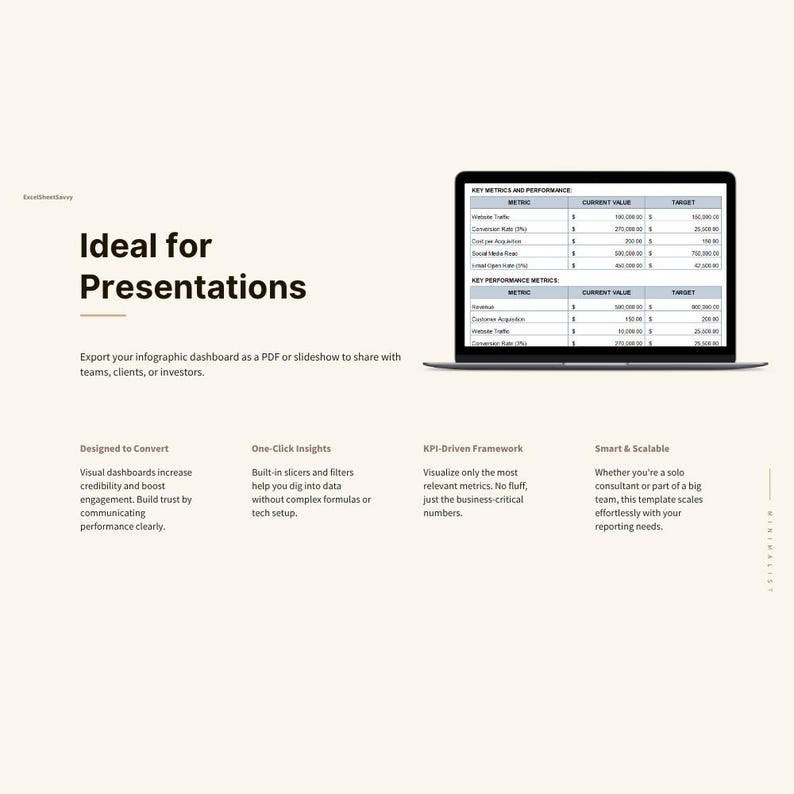 KPI Report Builder: Excel & Google Sheets Dashboard Template - Etsy Canada