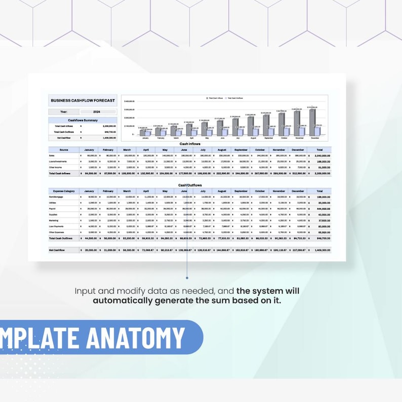 Business Cashflow Forecast Template | Excel + Google Sheets | Financial ...