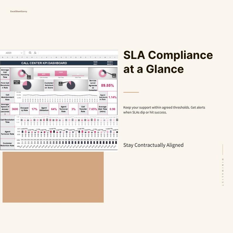Call Center KPI Dashboard Excel Template: SLA, CSAT, Fcr and Aht ...