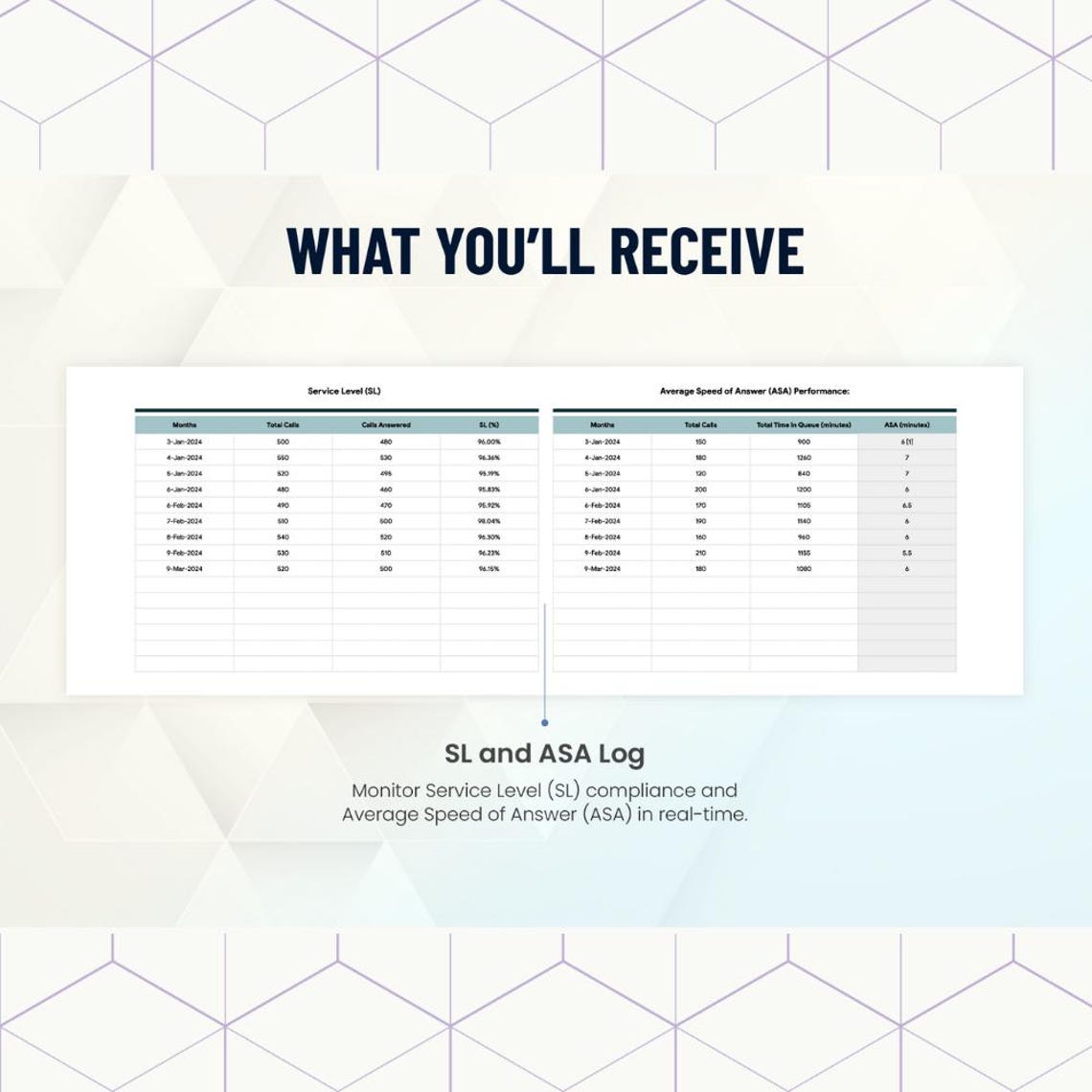 Customer Service Scorecard Template | Excel + Google Sheets | Track ...