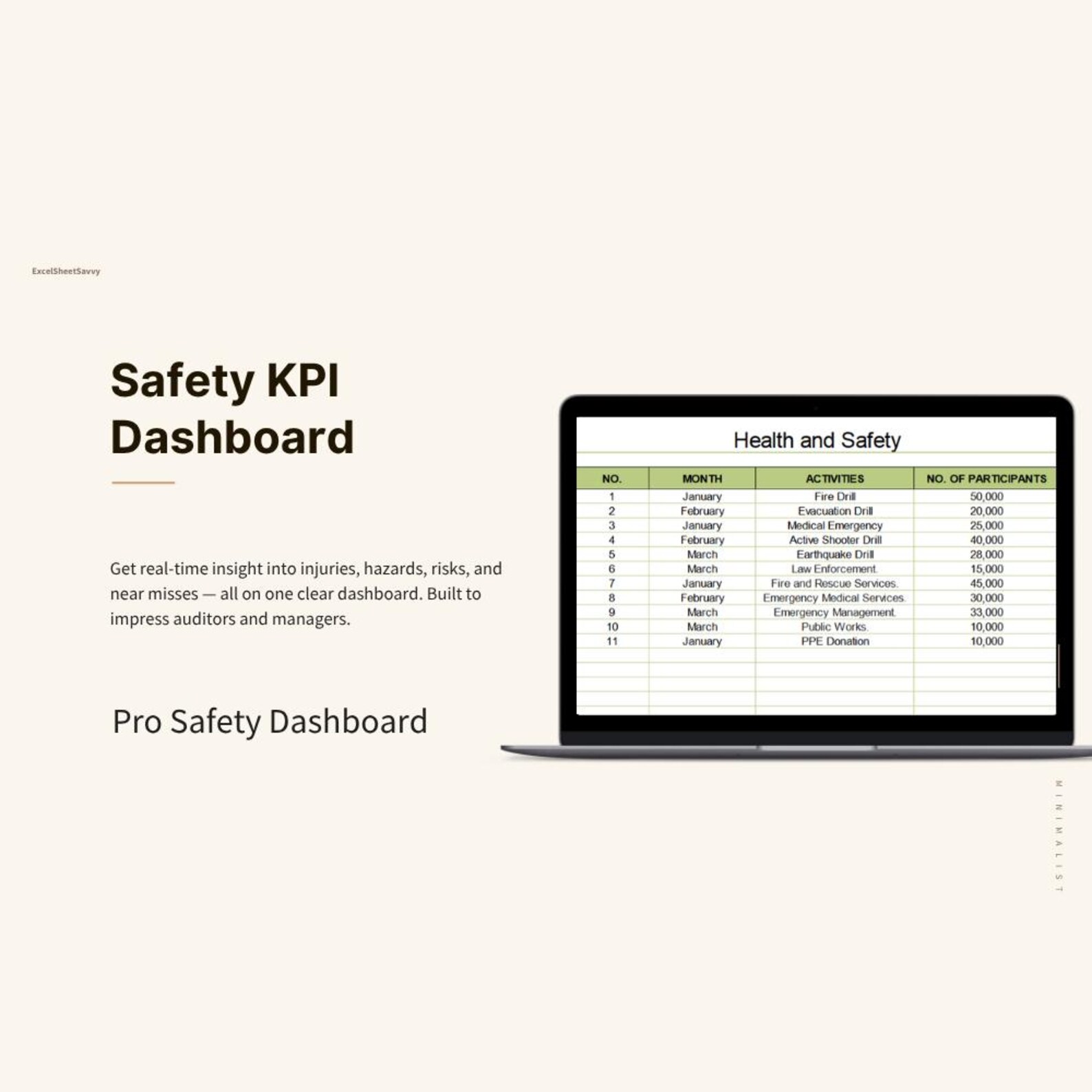 Workplace Safety Dashboard: Excel & Google Sheets HSE Tracker - Etsy