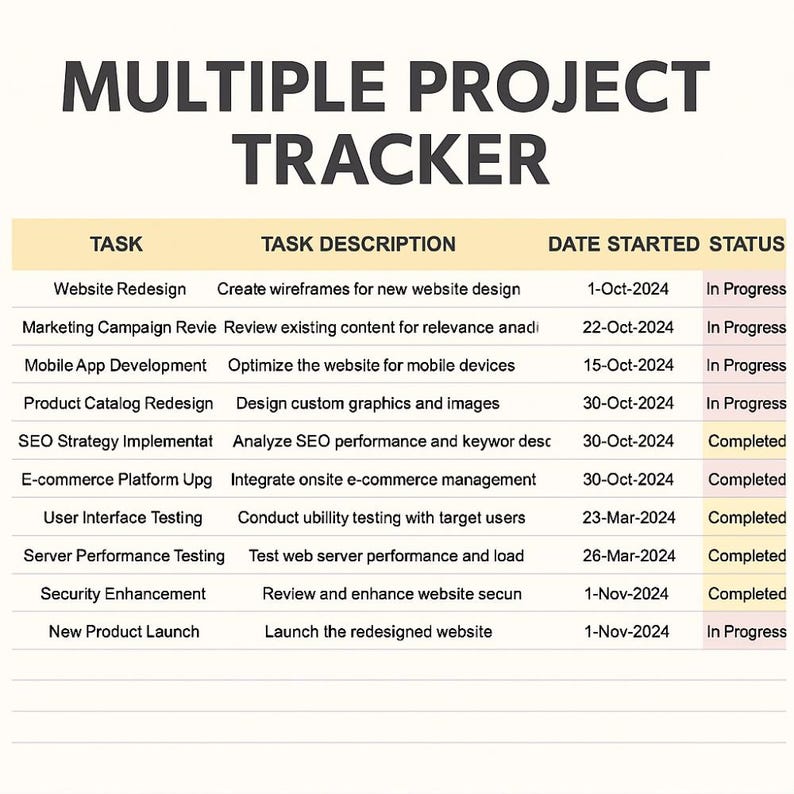 Multiple Project Task Tracker Excel Sheets | Project Management, Cost ...