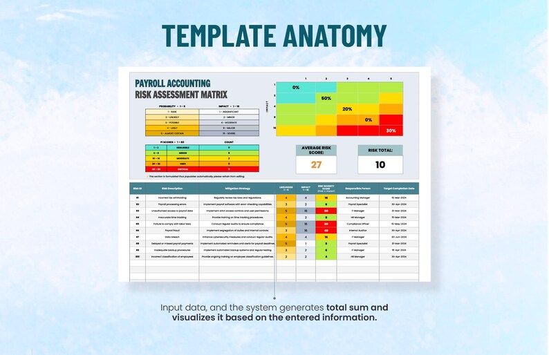 Payroll Risk Assessment Matrix | Excel & Google Sheets Template - Etsy