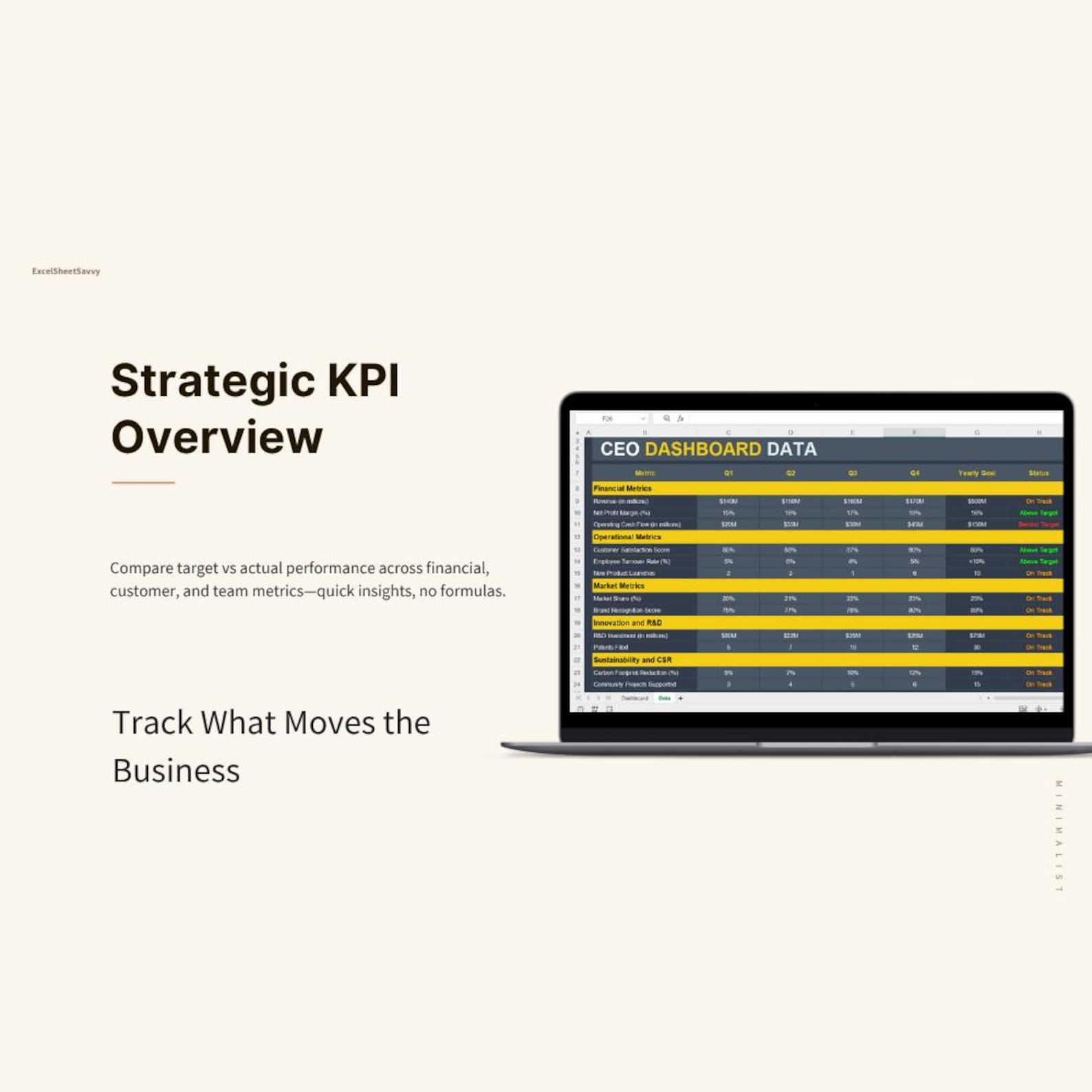 CEO Dashboard Excel Template for Business KPI & Strategy Tracking ...