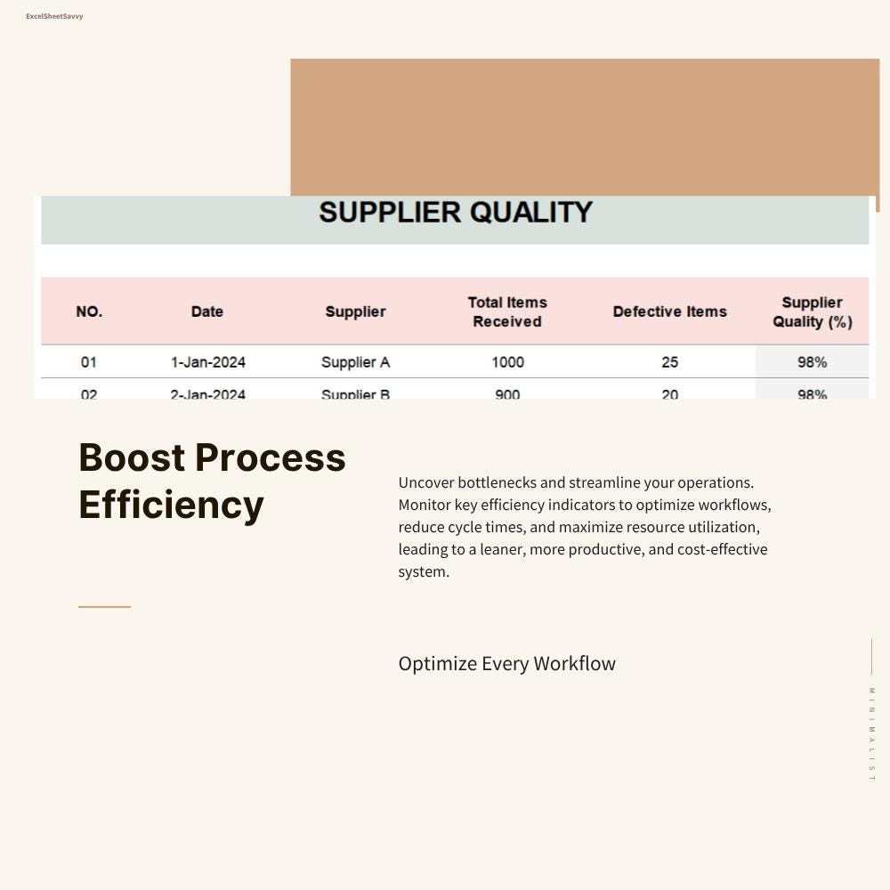 Quality KPI Dashboard Excel Template: Defect Rate, CSAT & Process ...
