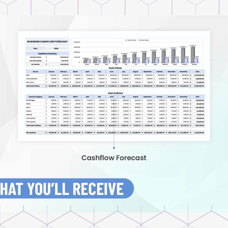 Business Cashflow Forecast Template | Excel + Google Sheets | Financial ...