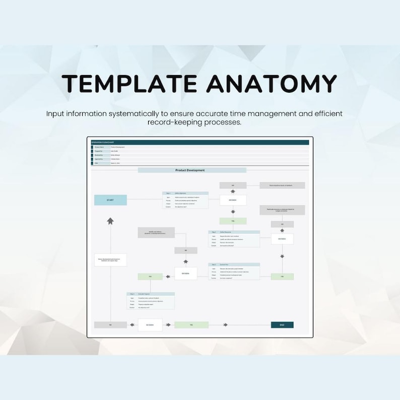 Operation Flowchart Template Excel & Google Sheets: Map Business ...