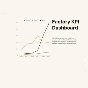 Manufacturing KPI Dashboard: Excel & Google Sheets Production Tracker ...