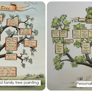Custom Family Tree Painting 30 X 40-inch Hand Painted Family Tree ...