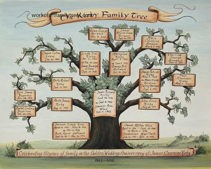 The Cullens Family Tree