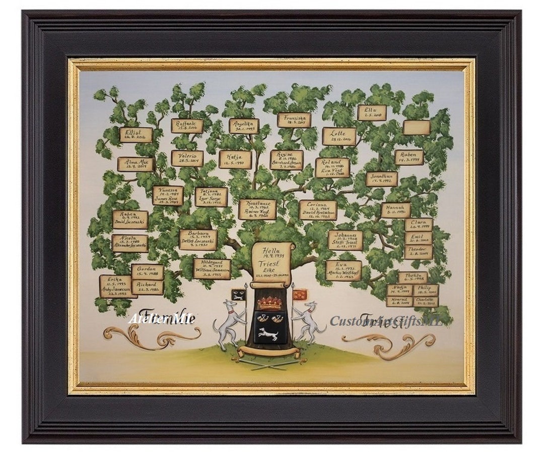 Personalized Family Tree, Custom Family Trees, Family Tree Painting ...