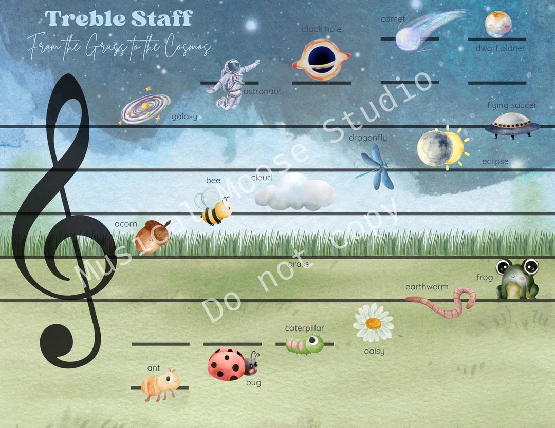 Treble and Bass Staff Posters. Music Teaching Visuals. Printable Charts ...
