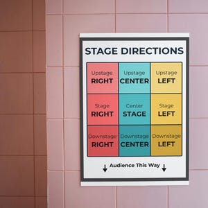 Stage Directions Poster – Theatre Classroom Printable – Drama Teacher ...