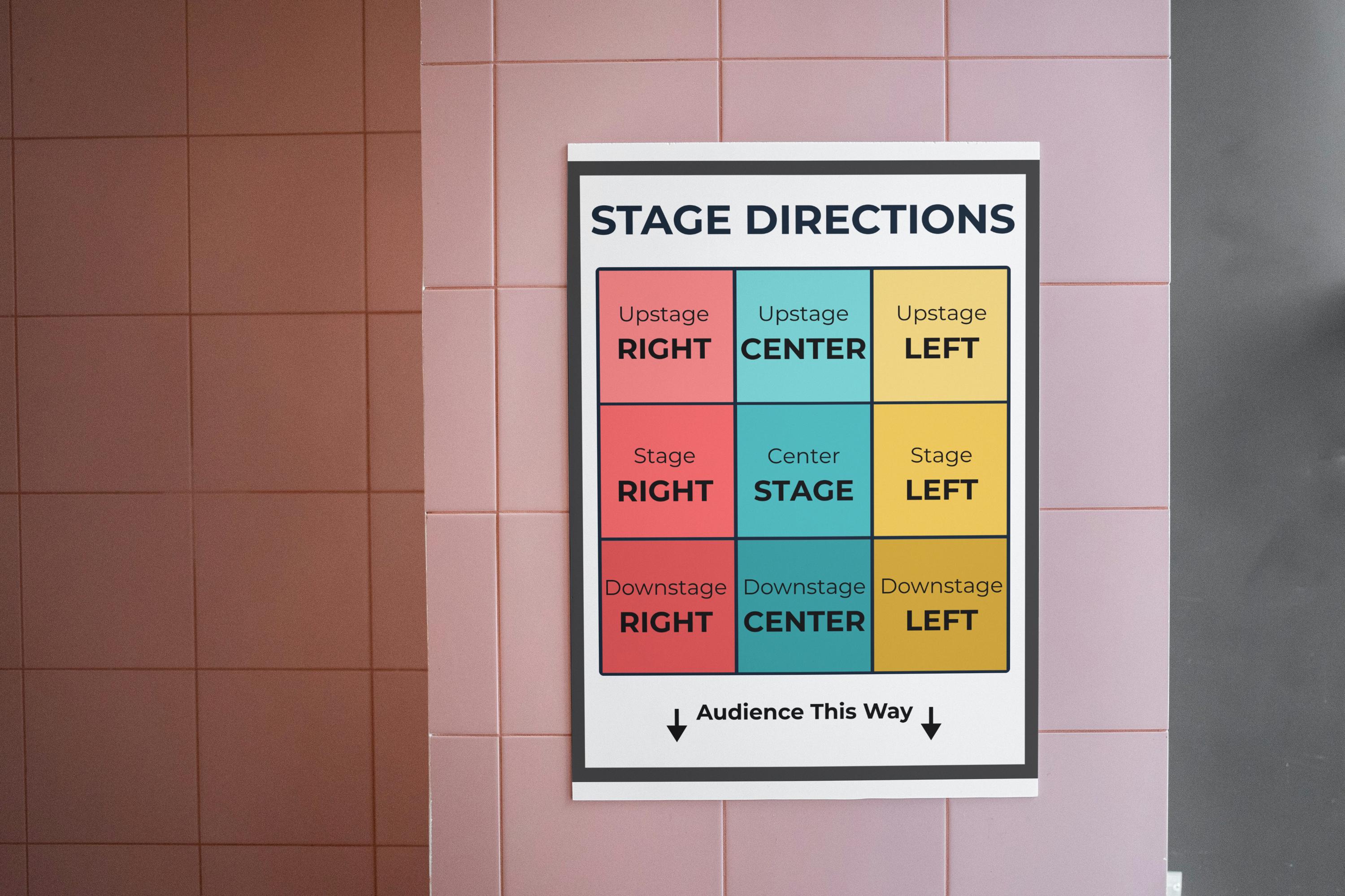 Stage Directions Poster – Theatre Classroom Printable – Drama Teacher ...